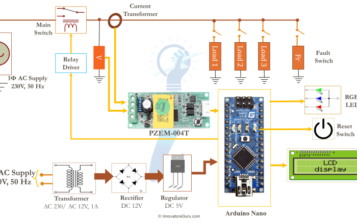 Best Technical Articles On Electrical Engineering