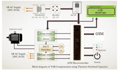 Automatic Power Factor Control
