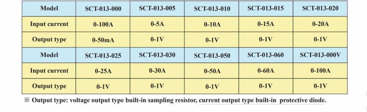 SCT-013-000 Split Core Current Transformer, 100A, 50A, 30A