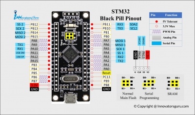STM32 Black Pill | Arduino Programming | Specifications| Schematic | Pinout