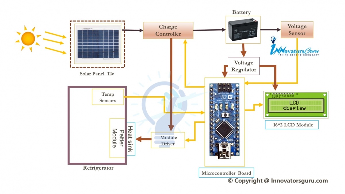 Latest Electrical Projects In 2021 | Best 20+ Projects Ideas