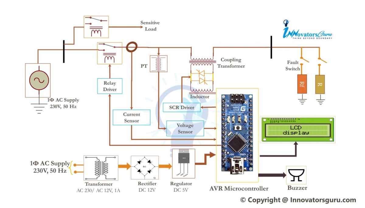 Latest Electrical Projects In 2021 | Best 20+ Projects Ideas